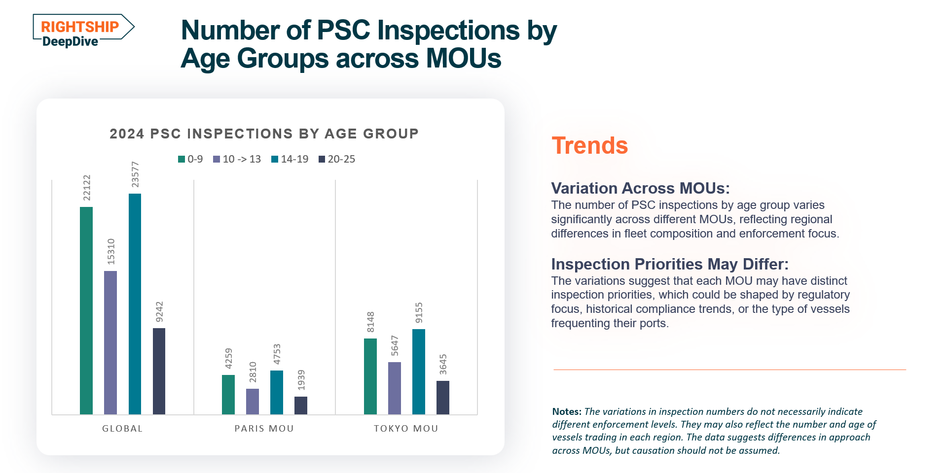 RightShip Deep Dive | Navigating PSC Inspections: Proactive Planning with Data-Driven Insight